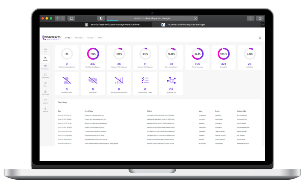 Nuvens WorkSpaces Manager: Manage your automated desktops.